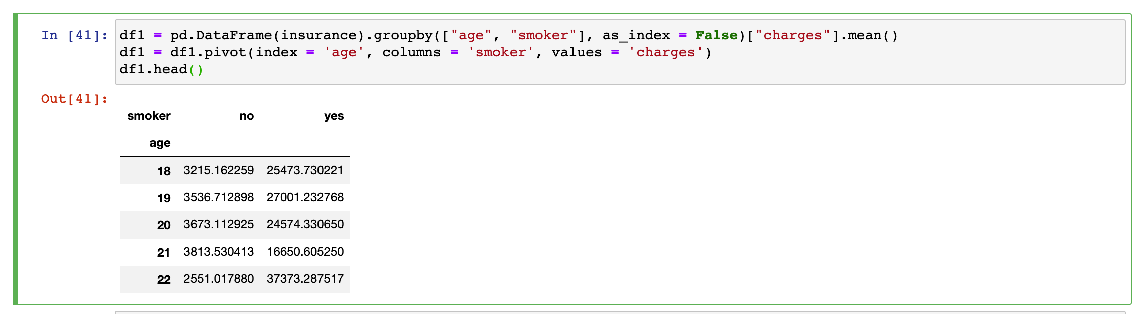 Solved How do I add a y label to this pivot table plot | Chegg.com