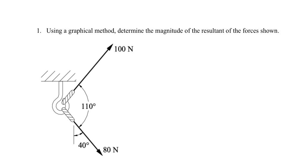 Solved Using a graphical method, determine the magnitude of | Chegg.com