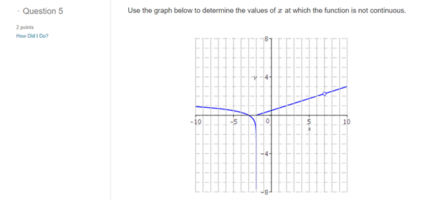 Solved Use the graph below to determine the values of x at | Chegg.com