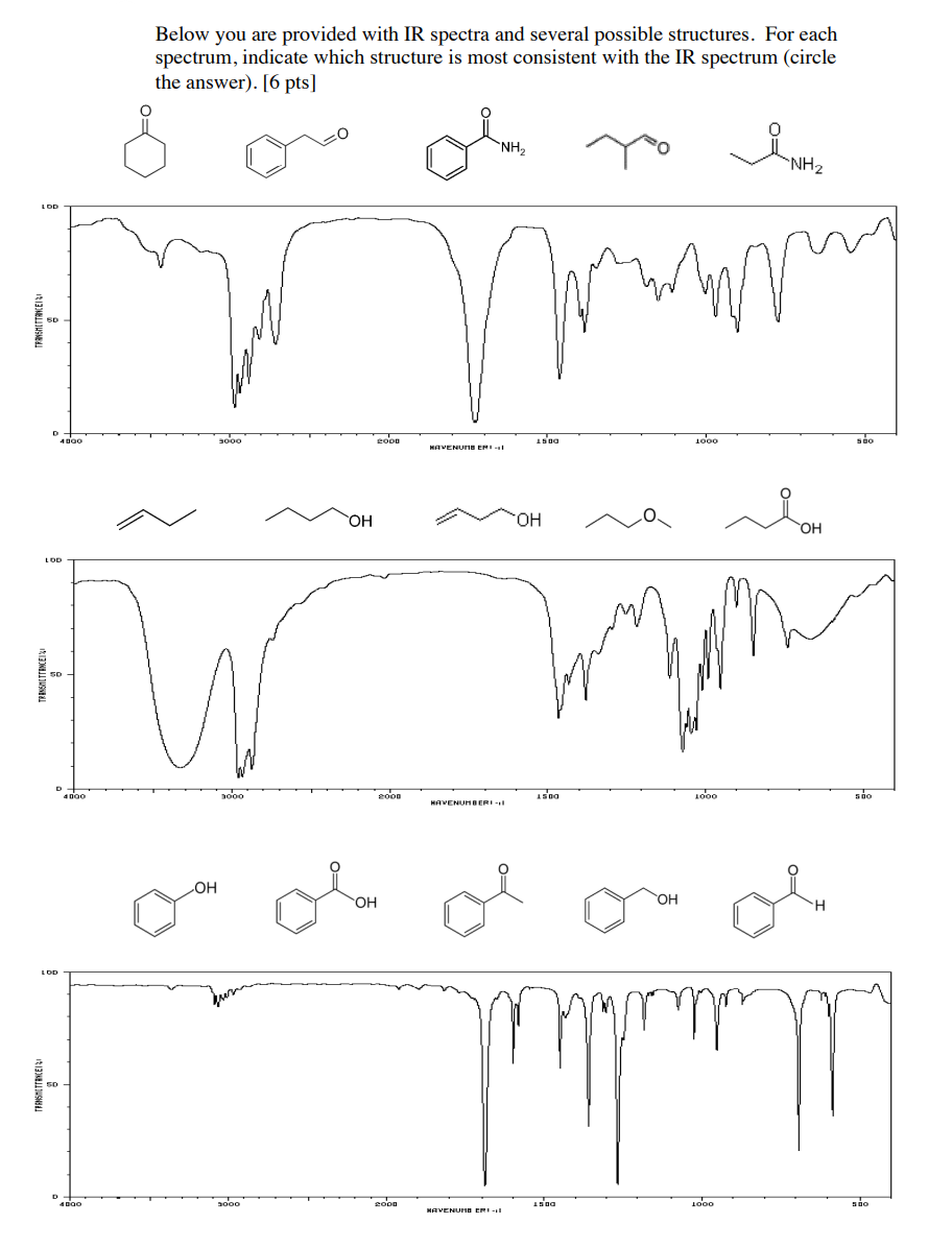 Solved Below you are provided with IR spectra and several | Chegg.com