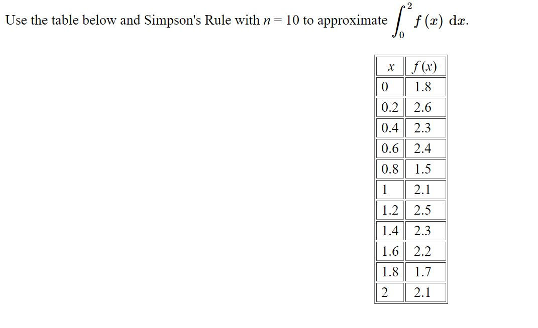 Solved Use the table below and Simpson's Rule with n = 10 to | Chegg.com