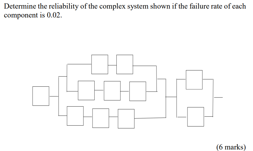 Solved Determine the reliability of the complex system shown | Chegg.com