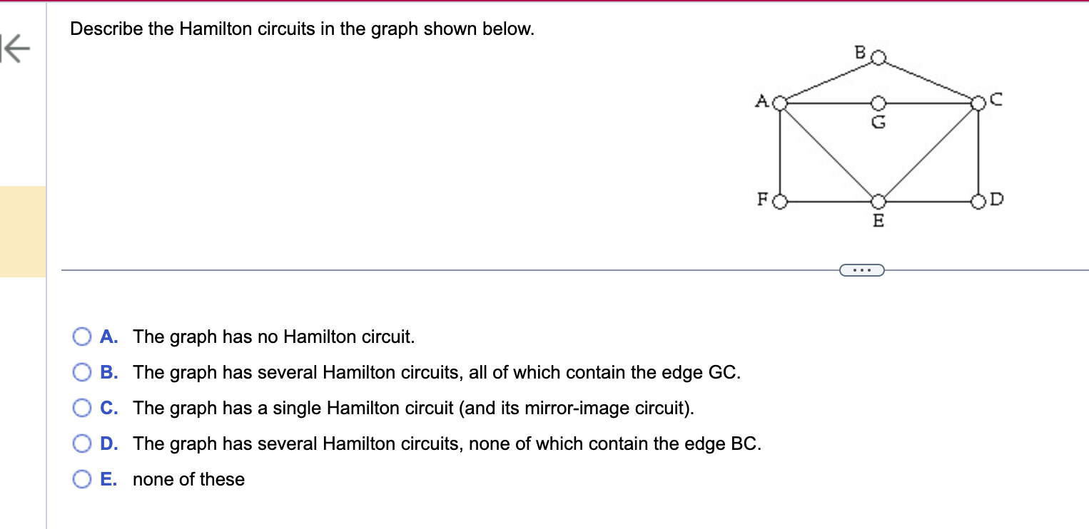 Solved Describe the Hamilton circuits in the graph shown | Chegg.com