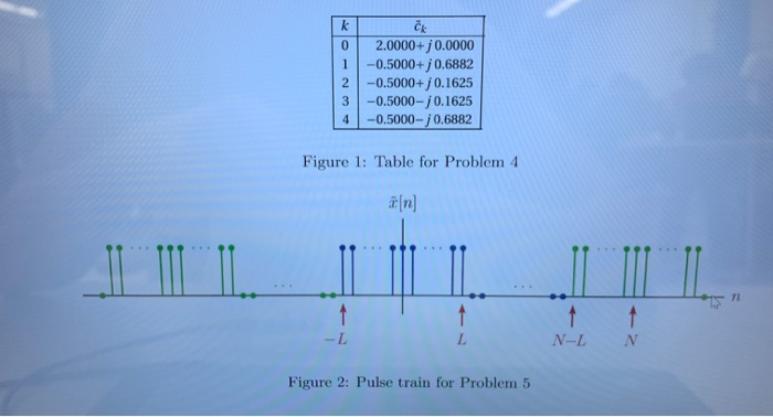 Solved Problem 4. (20 points) Consider the periodic signal | Chegg.com