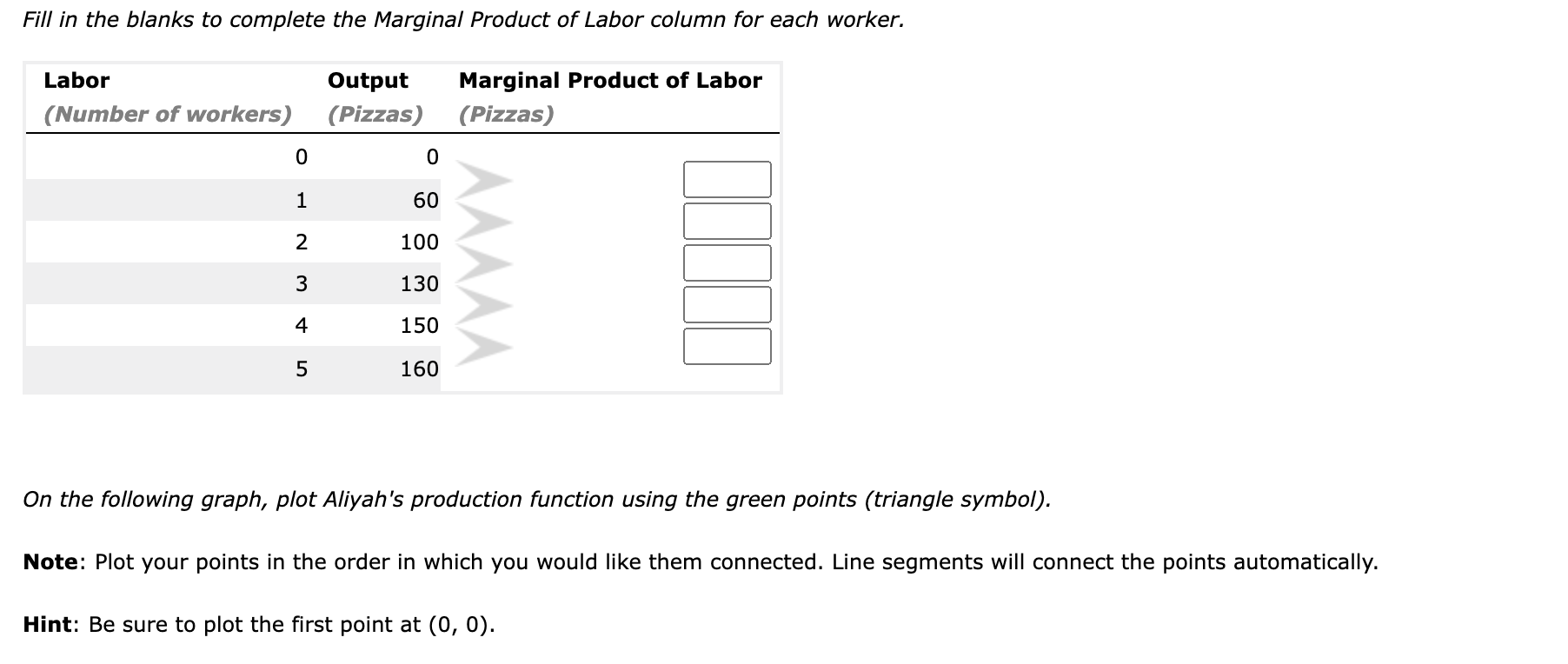 2. Inputs and outputs Aliyah's Pizzas is a | Chegg.com