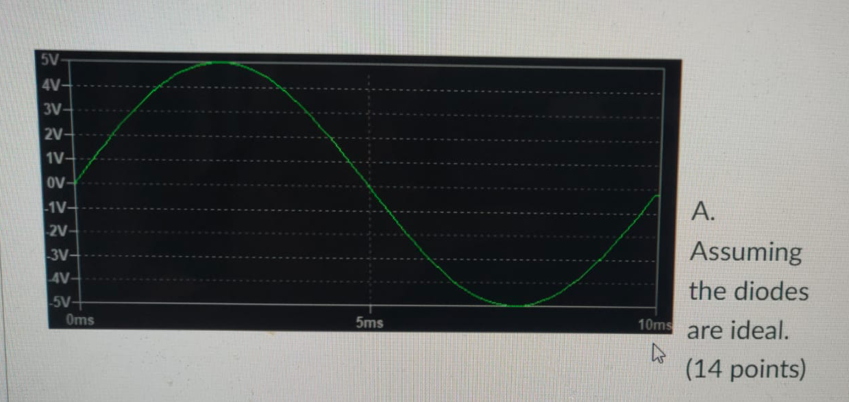 Solved Problem 1. Rectifying circuit Problem (2 cases, ideal | Chegg.com