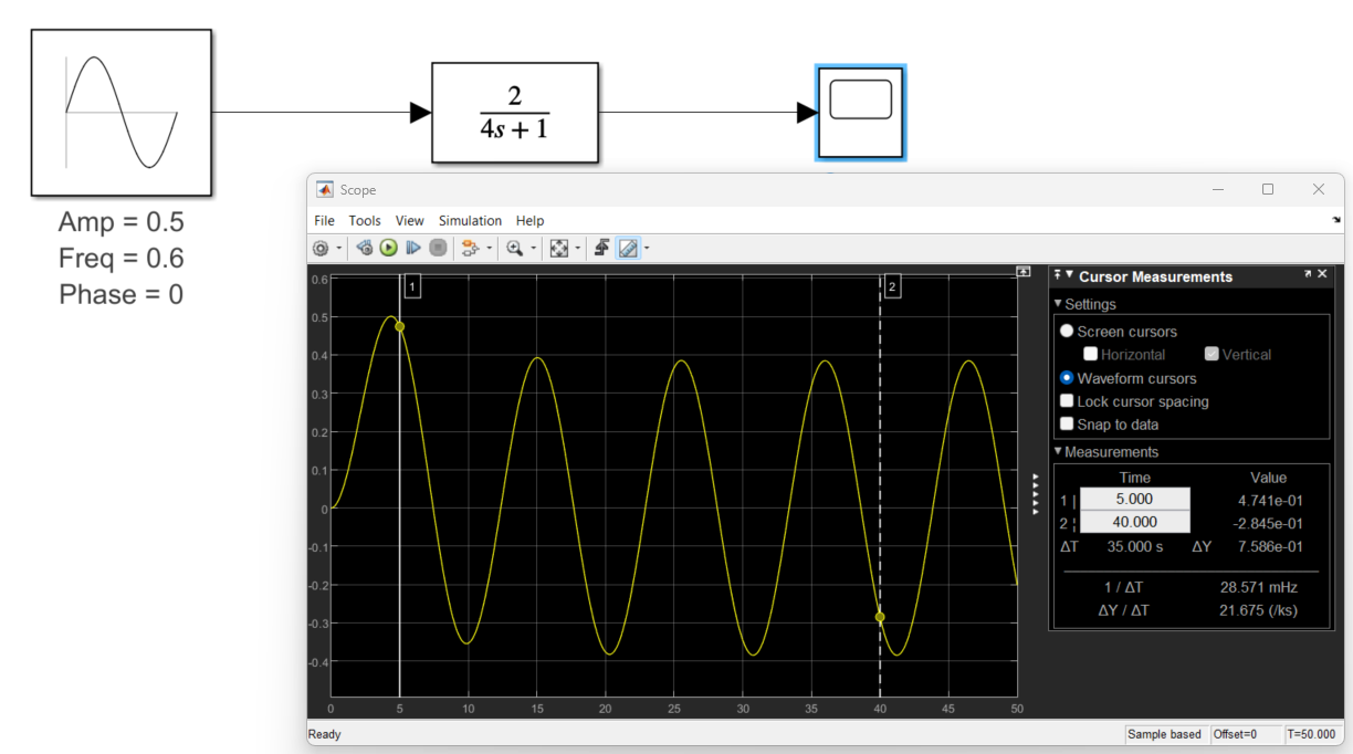 Solved With This First Order Transfer Function I Have