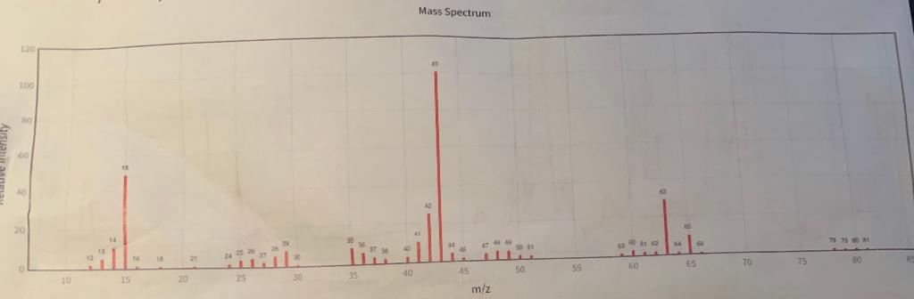 Solved Spectral Data: understanding spectroscopy to find the | Chegg.com