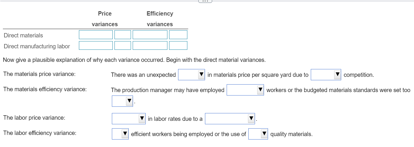 Solved The following data were compiled regarding actual | Chegg.com