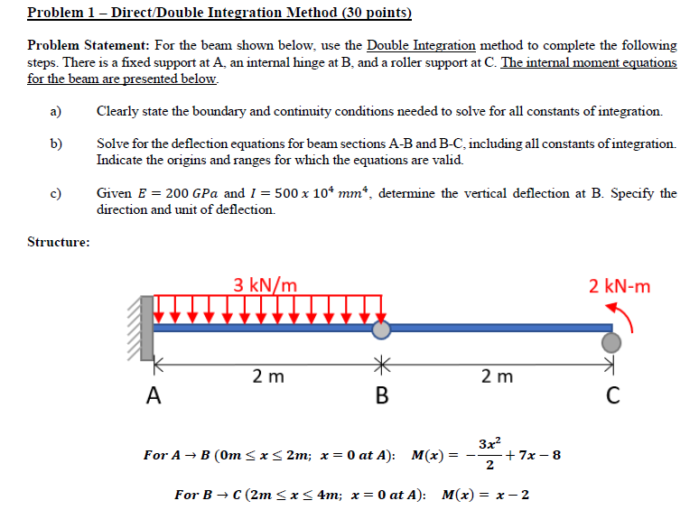 Solved Problem 1 - Direct/Double Integration Method (30 | Chegg.com