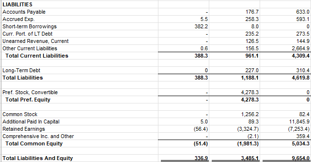 LIABILITIESc) Briefly explain how the balance sheet, | Chegg.com
