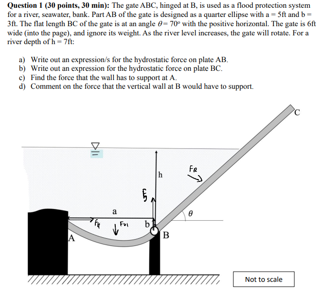 Solved Question points, 30min : The gate ABC, hinged at B, | Chegg.com
