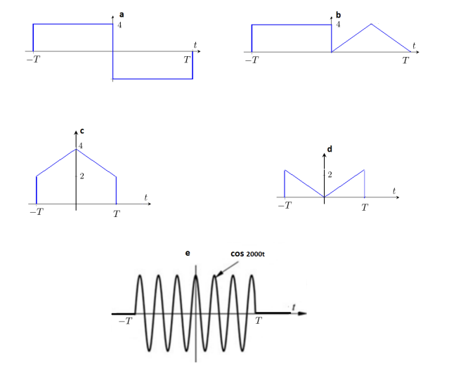 The triangular pulse of duration 2T ﻿is defined | Chegg.com