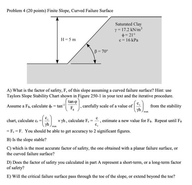 Solved Problem 3 (20 points) Finite Slope, Planar Failure | Chegg.com