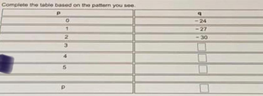 Solved Complete the table based on the pattern you see р 0 2 | Chegg.com