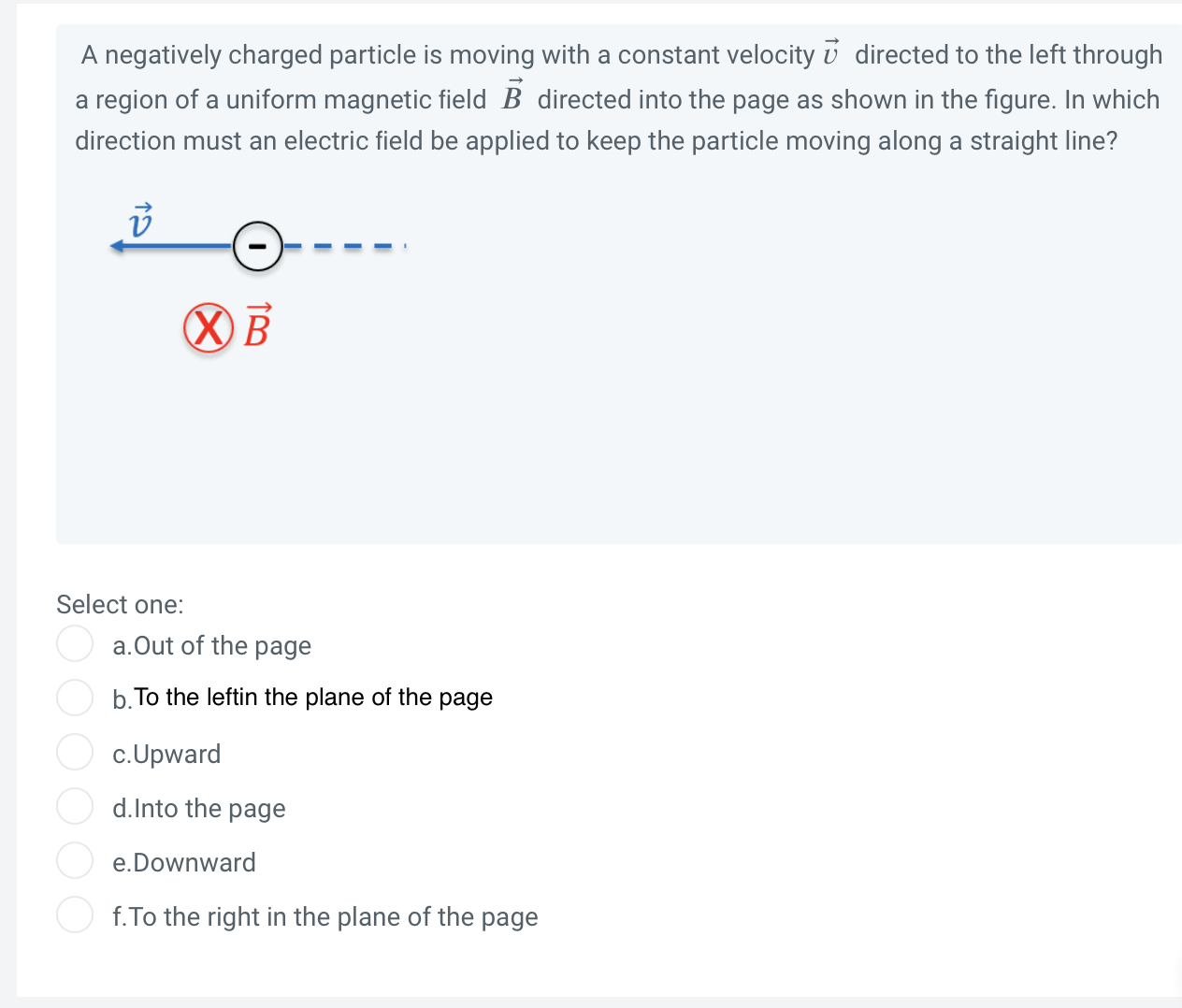 Solved A negatively charged particle is moving with a | Chegg.com