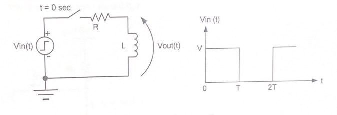 Solved The following RL circuit is given. The switch closes | Chegg.com