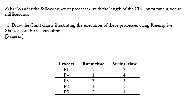 Solved c) b) Consider the following set of processes, with | Chegg.com