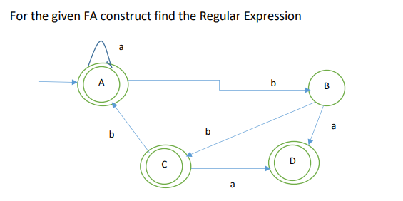 Solved For the given FA construct find the Regular | Chegg.com