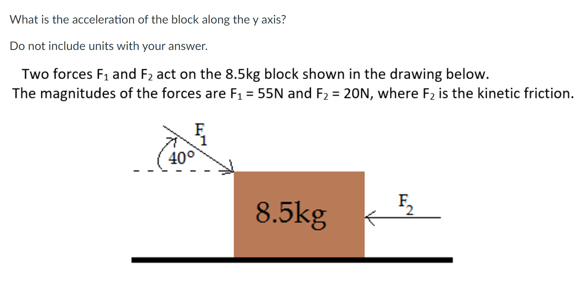 Solved Write an equation for the sum of forces acting on the | Chegg.com