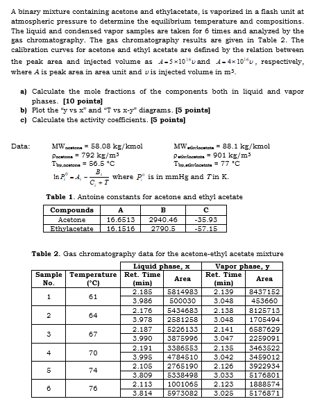 Solved A binary mixture containing acetone and ethylacetate, | Chegg.com
