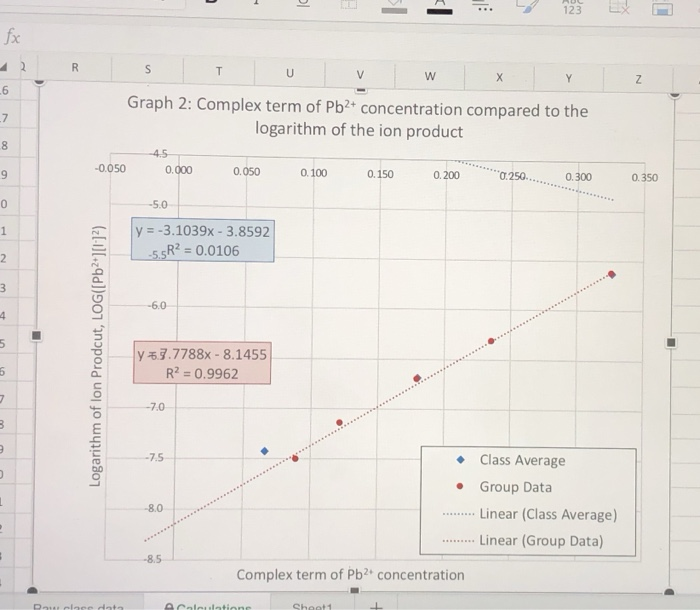 Solved 123 Graph 2: Complex term of Pb2 concentration | Chegg.com