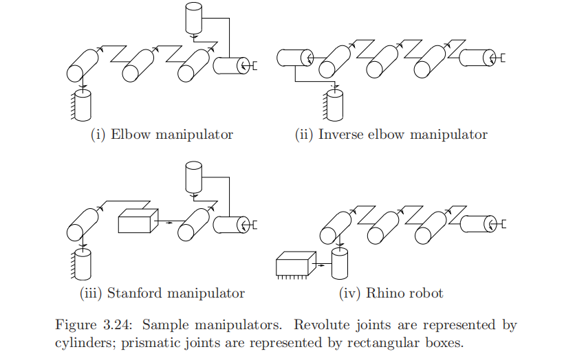 Derive the spatial Jacobian for the inverse elbow | Chegg.com