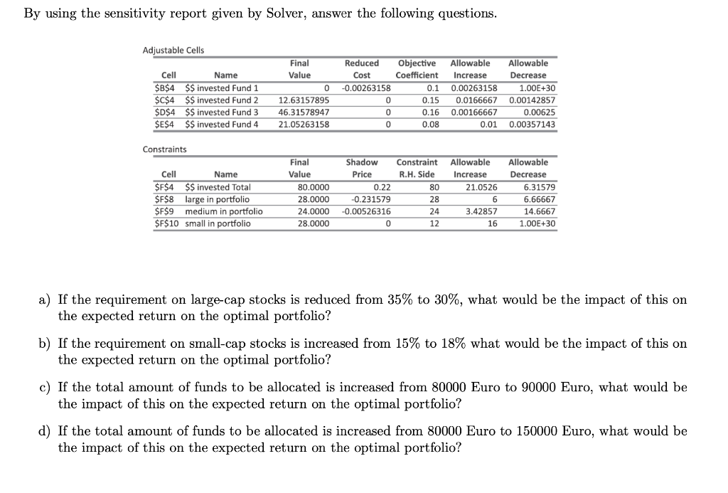 By using the sensitivity report given by Solver, | Chegg.com