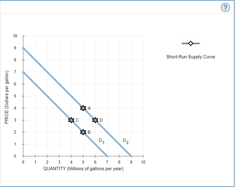 Solved The supply curve in the very short run The | Chegg.com