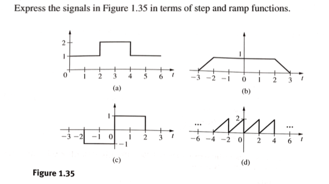 Solved Consider the signal x(t) = 1 + 2 cos at. Plot roughly | Chegg.com