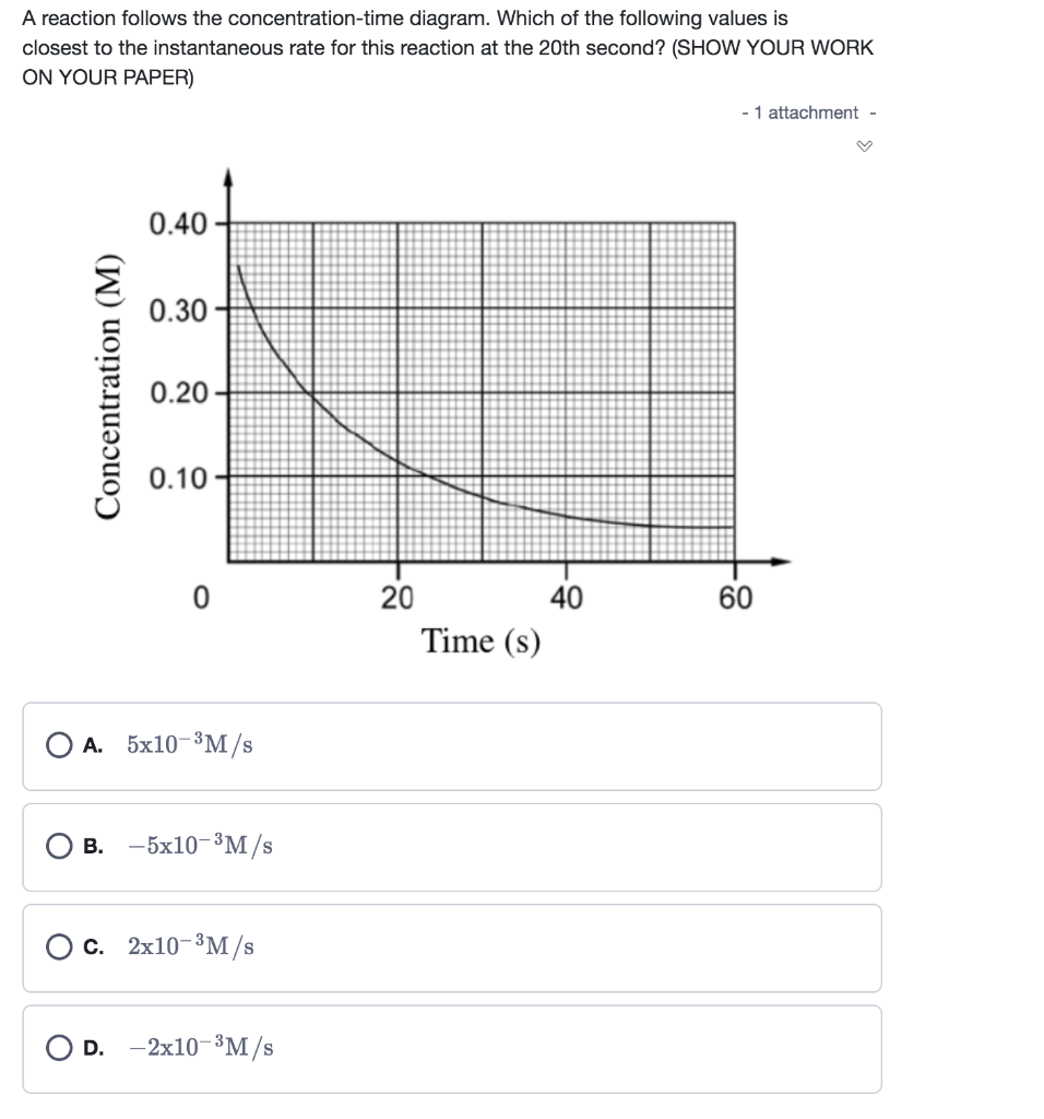 Solved A reaction follows the concentration-time diagram. | Chegg.com