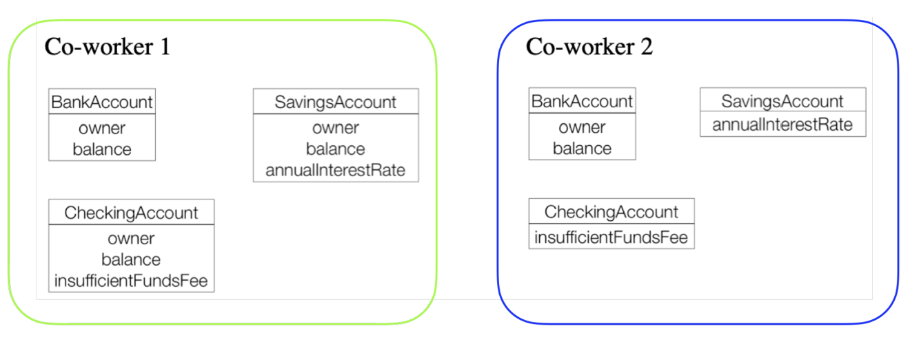 Solved For submission of the Prolog assginments (Task 2 and | Chegg.com