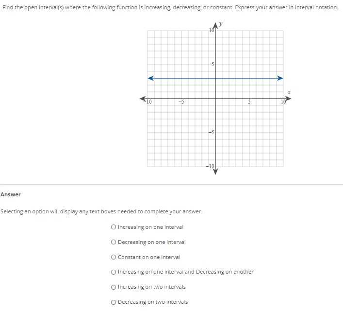 Solved Find the open interval(s) where the following | Chegg.com