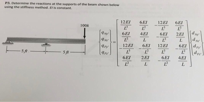 Solved Determine the reactions at the supports of the beam | Chegg.com