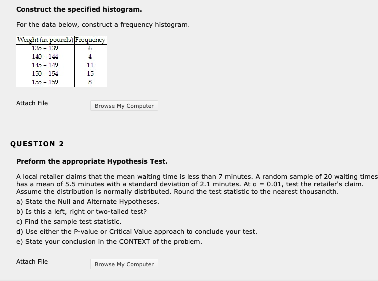 Solved Construct the specified histogram For the data below, | Chegg.com