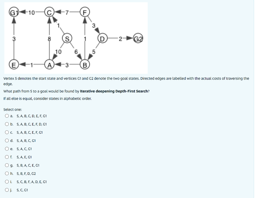 Solved G -10 3 8 S D 2 G2 10 B Vertex S denotes the start | Chegg.com