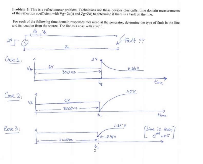 Solved Problem 5: This is a reflectometer problem. | Chegg.com