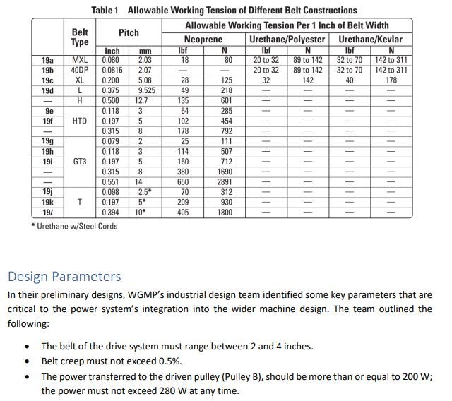 Table 1 Allowable Working Tension of Different Belt | Chegg.com