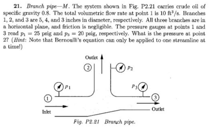 Solved 21. Branch pipe-M. The system shown in Fig. P2.21 | Chegg.com