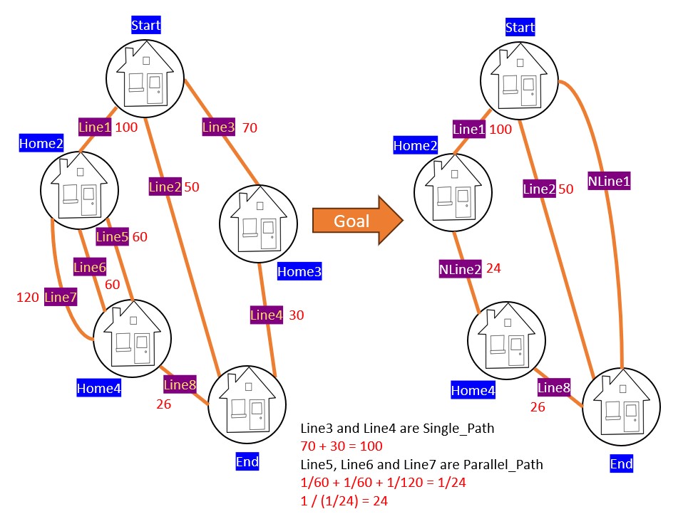 Solved Python Code Algorithms Pt 2please Read The Task And Chegg