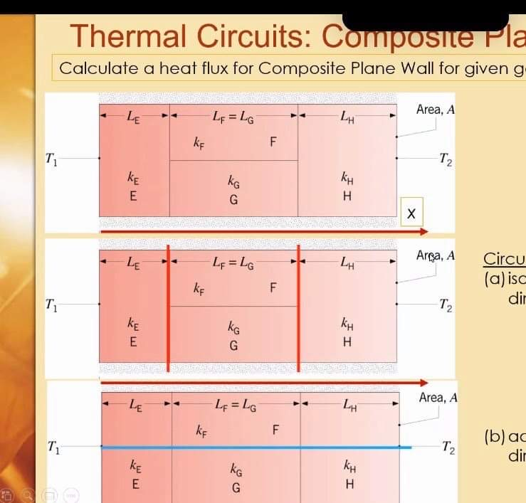 Solved Thermal Circuits: Composite Plane Wall Calculate a | Chegg.com
