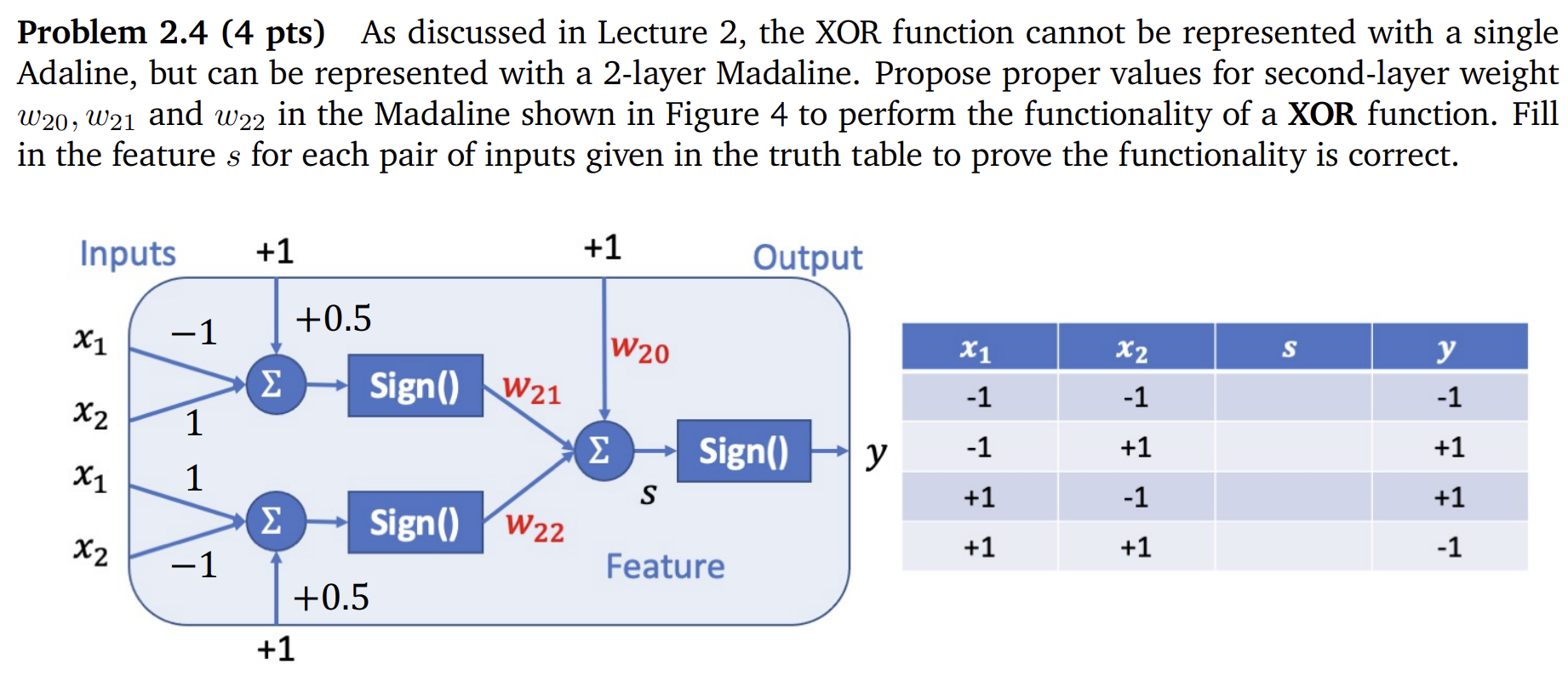 Derive the output of a given Adaline, or propose | Chegg.com