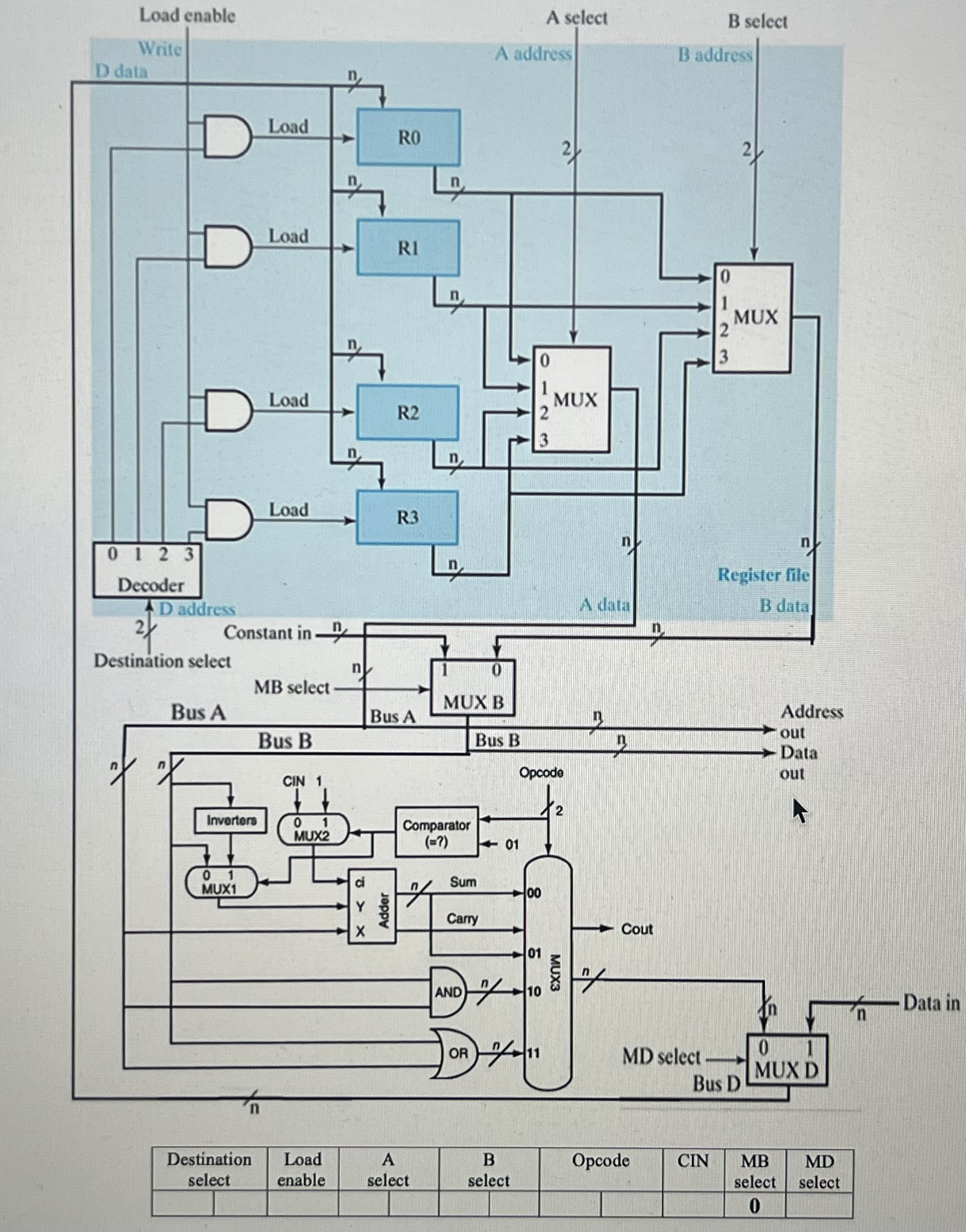 Solved A company produced a large quantity of processors | Chegg.com