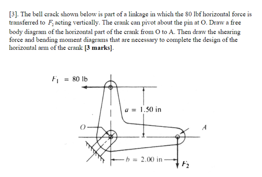 Solved The bell crack shown below is part of a linkage in | Chegg.com