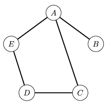 I have a markov random field undirected graph below, | Chegg.com