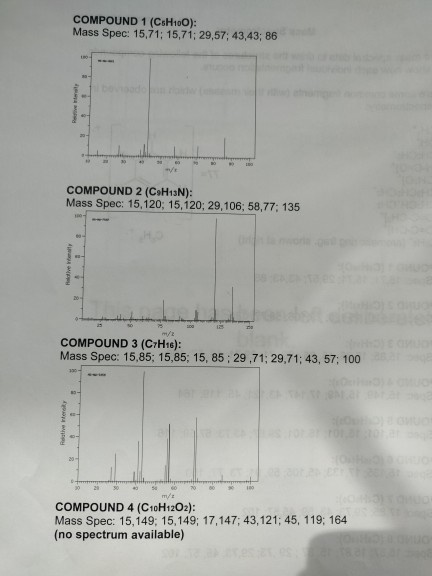 Solved Use the mass spectral data to draw the structures of | Chegg.com