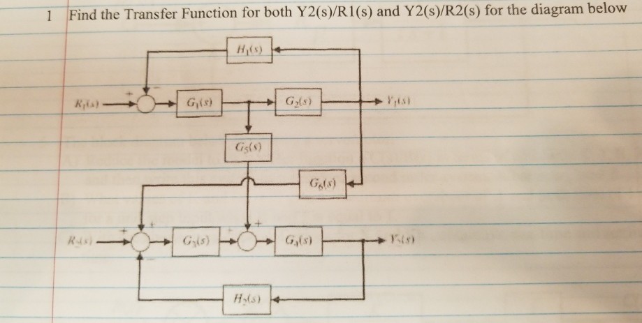 Solved 1 Find the Transfer Function for both Y2(s)/R1(s) and | Chegg.com