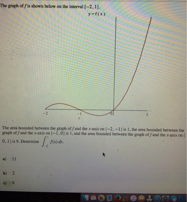 Solved The graph of f is shown below on the interval [-2, | Chegg.com