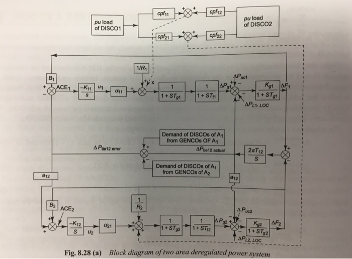 Develop a linear quadratic optimal controller design | Chegg.com