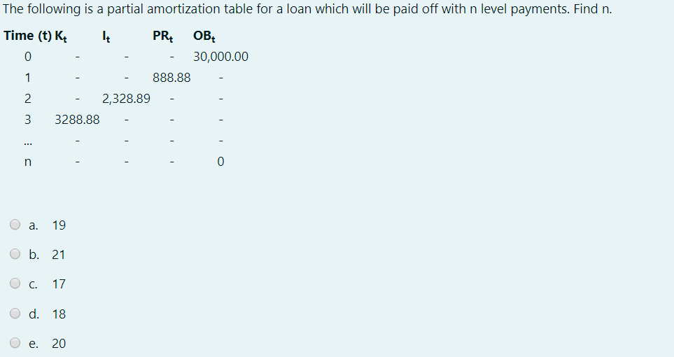 Solved The following is a partial amortization table for a | Chegg.com